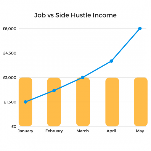 Going From Side Hustle To Main Hustle - Gymfuse